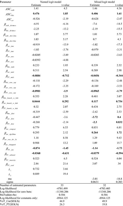 Image result for Mixed Logit Model