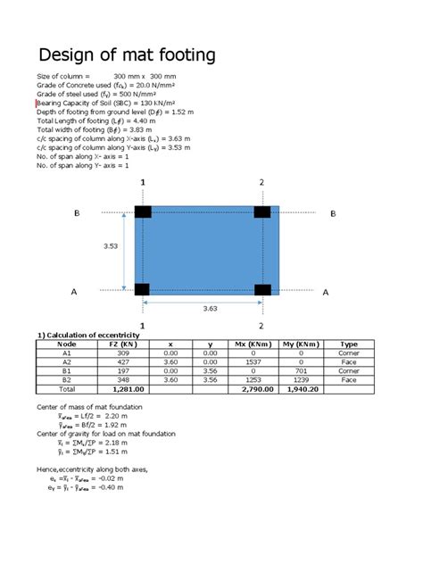 Image result for Stack and Tilt Mat Design