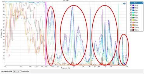 Image result for Audio Distortion