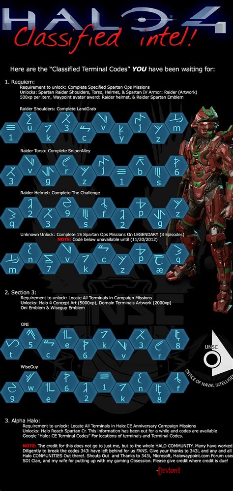 Image result for Halowaypoint.com Redeem Codes