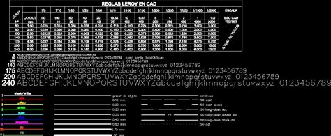 Image result for AutoCAD Text Scale Chart