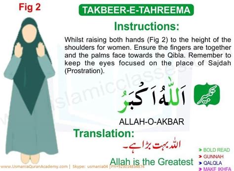 Namaz method - quranacademy1