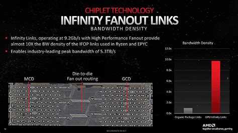 Image result for AMD Infinity Display