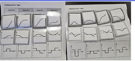 Image result for Position Velocity and Acceleration Graph