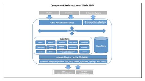 Image result for Citrix Application Delivery Management Tutorial