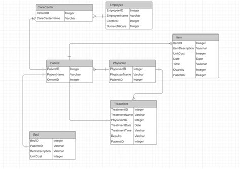 Image result for Custom Entity Using Bridge