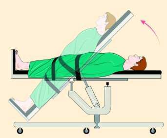 Image result for Tilt Table Test Procedure