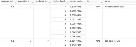 Image result for BigQuery Code