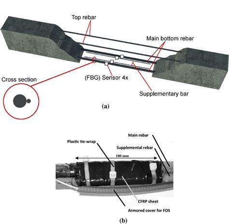 Image result for SHM Sensor Icon