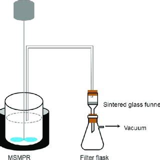 Image result for Continuous Crystallization