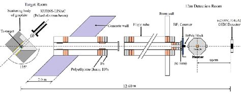 Image result for Neutron Scattering Spectroscopy