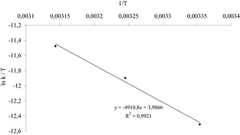 Image result for Methode Quantitative Regression Lineaire