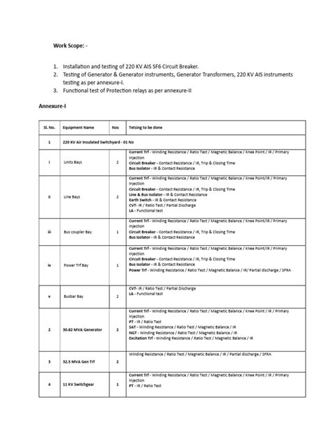 Image result for Scope of Testing