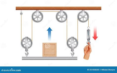 Image result for Using a Pulley to Lift