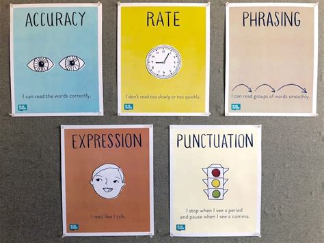 Image result for Fluency Poster