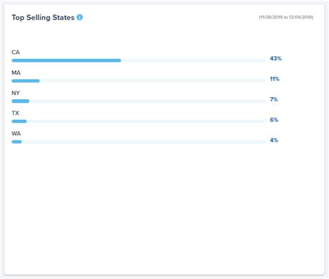 Image result for Normal Distribution Inventory Forecasting