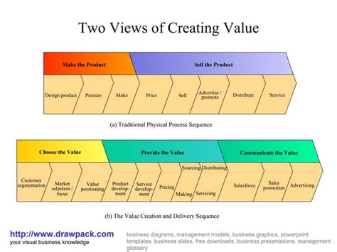 Image result for Creating Business Value