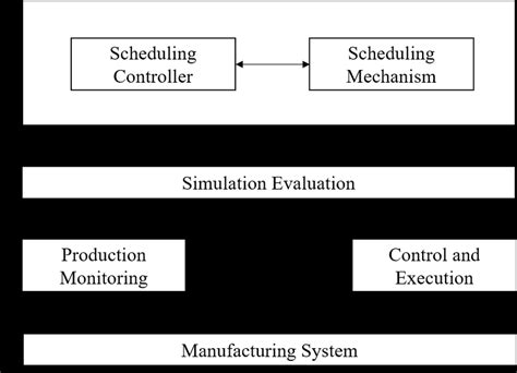 Image result for Java RTS