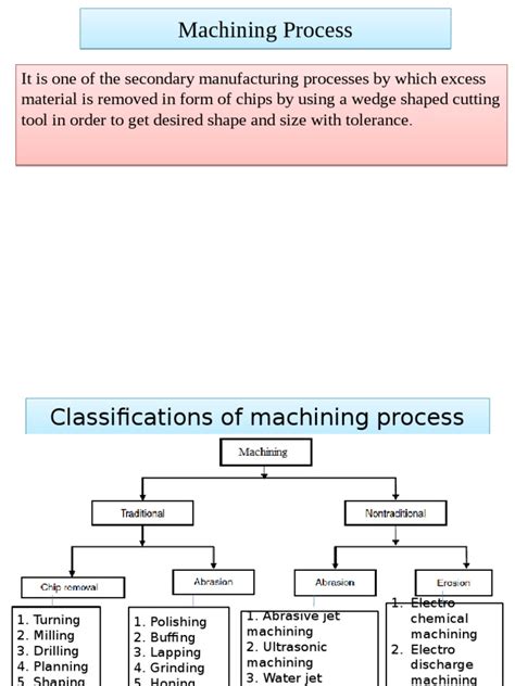 Image result for Machining Process Process Videos