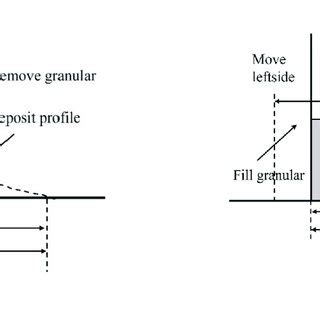Image result for Gradually Column Collapse