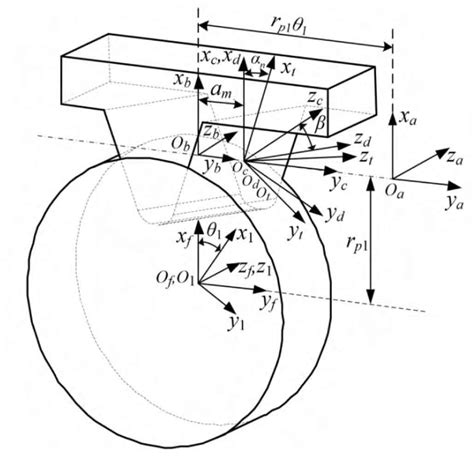 Image result for Involute Arm