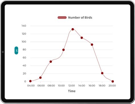 Image result for Example of RPA Bird Count
