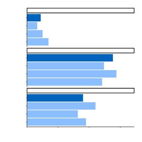Image result for Continuing Disabilty Chart