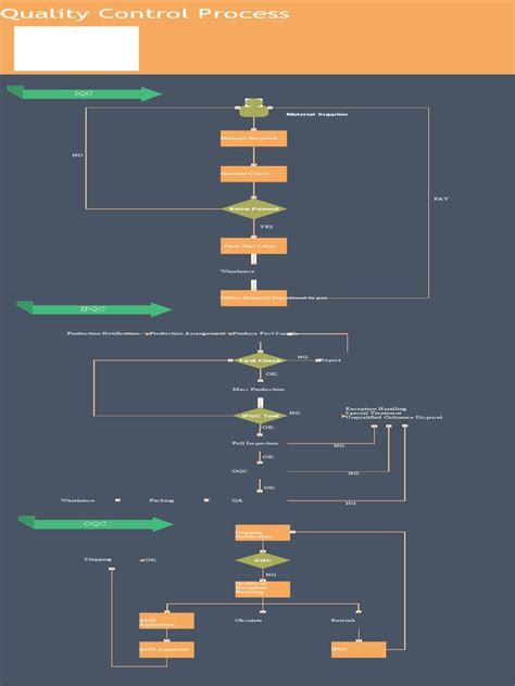 Image result for Quality Control Processes