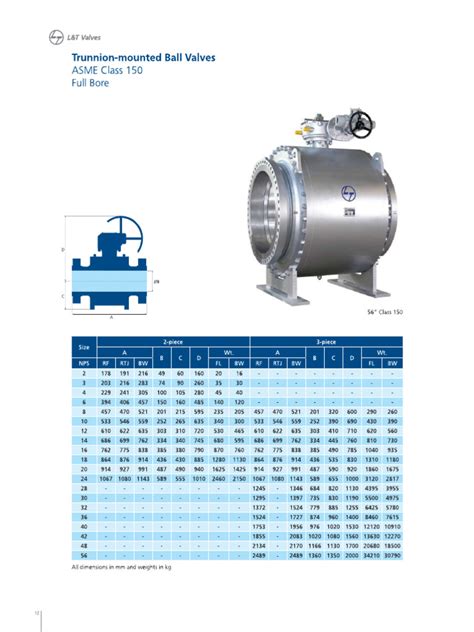 Ball Valve Dimension Upto 56inch | PDF