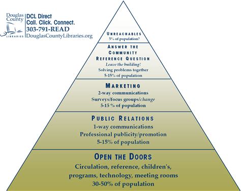 Image result for That One Open Source Library Supporting Pyramid