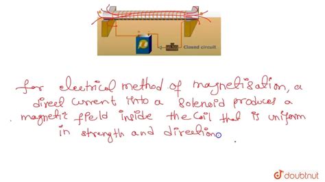 Image result for Electrical Method of Magnetisation