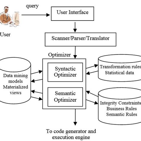 Image result for Query Processor