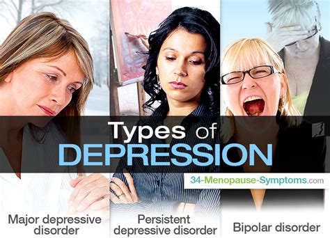Image result for Types of Depression