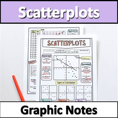 Image result for Scatter Plots Math