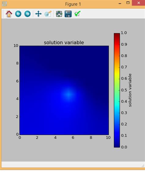 Image result for Plot the Wave Equation PDE with Python