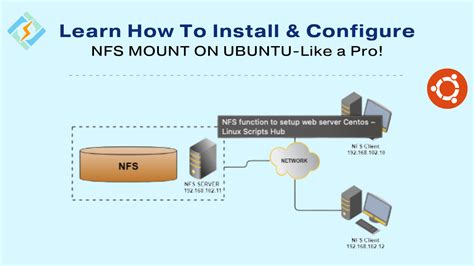 Image result for Automount NFS