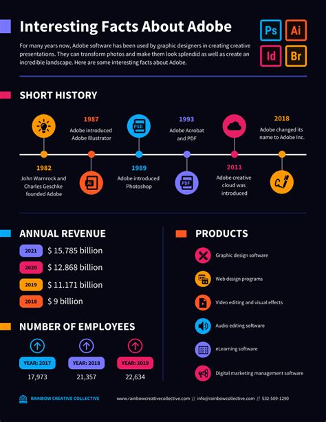 Image result for Infographic Examples On Adobe InDesign