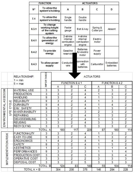 Image result for Morphological Matrix Chart