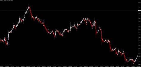 Image result for Install EX4