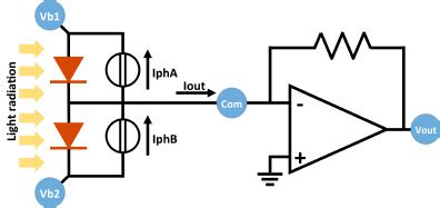 Image result for Screen Synchronization Photodiode Device
