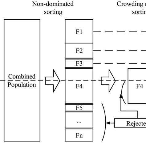Image result for Random Selection From a Large Population