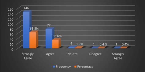 Image result for Financial Knowledge Meaning