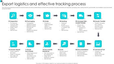 Image result for Export Logistics Steps