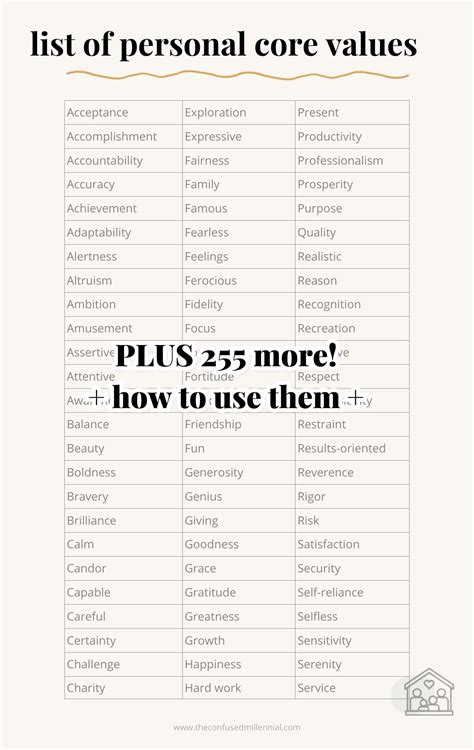 Image result for Comprehensive List of Values