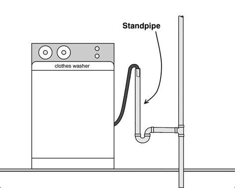 Image result for Automatic Dry Standpipe System