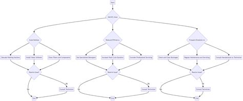 Image result for Washing Machine Water