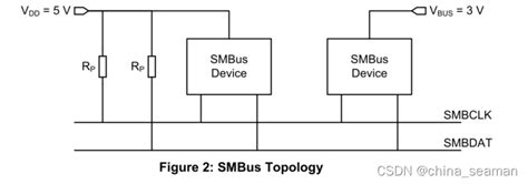 Image result for SMBus Examples