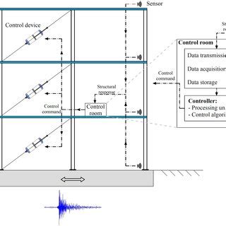 Image result for SHM System Design
