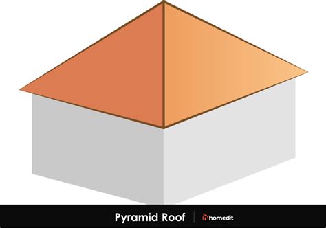 Image result for How to Uninstall Roof Pyramidal Window