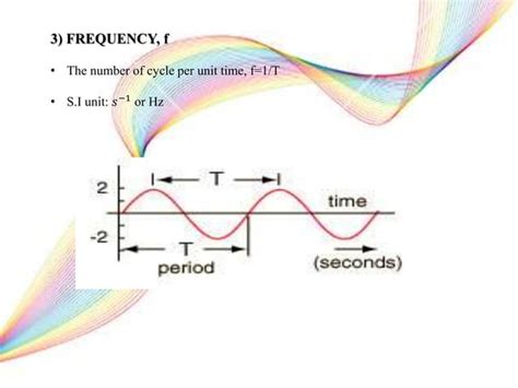 Image result for Reflection of Progressive Wave